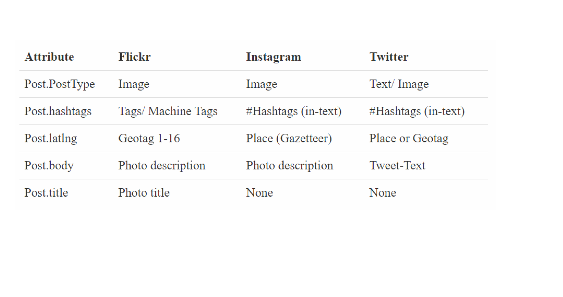 Python data science 101, 12/09/2021, Alexander Dunkel