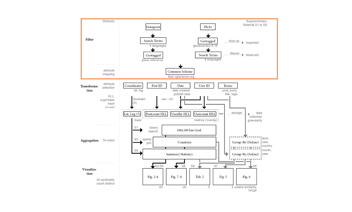 Python data science 101, 12/09/2021, Alexander Dunkel