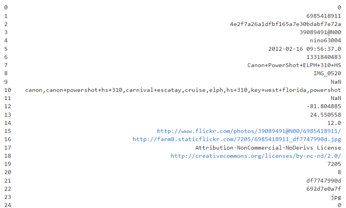 Python data science 101, 12/09/2021, Alexander Dunkel