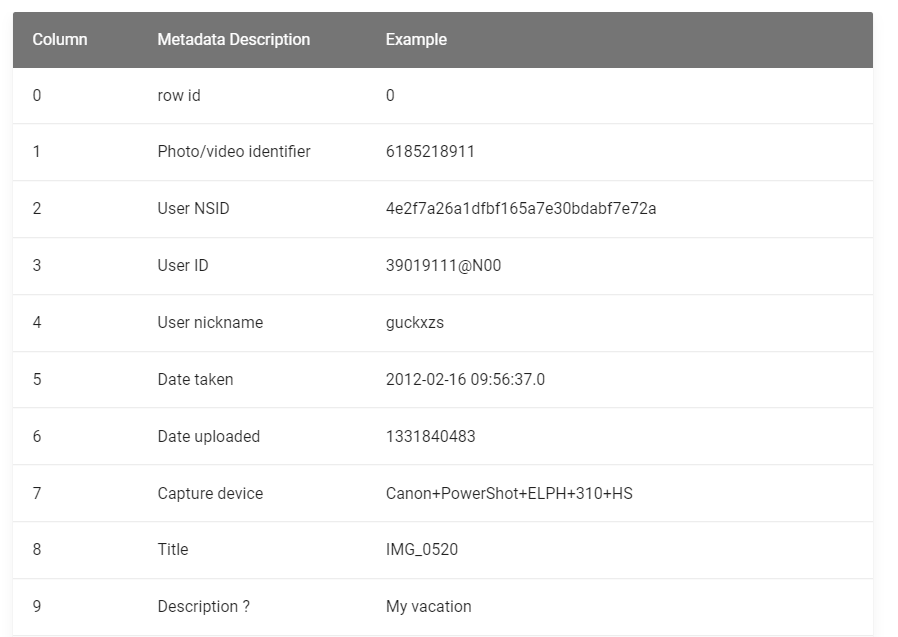Python data science 101, 12/09/2021, Alexander Dunkel