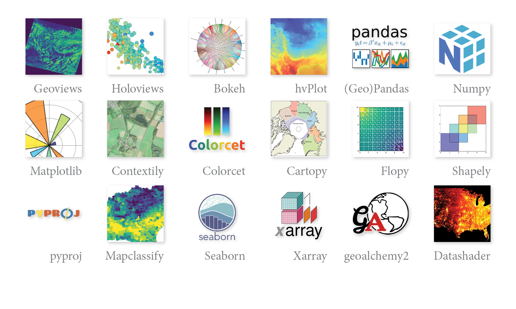 Python data science 101, 12/09/2021, Alexander Dunkel
